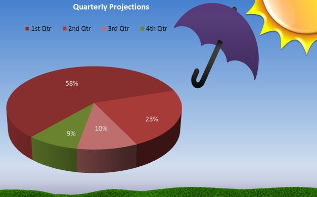 5 Ways To Make A Boring PPT Look Interesting