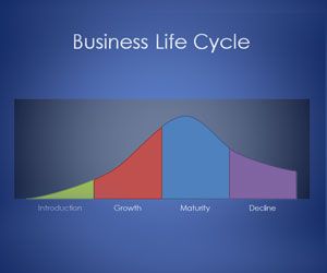 Free Business Life Cycle Diagram for PowerPoint