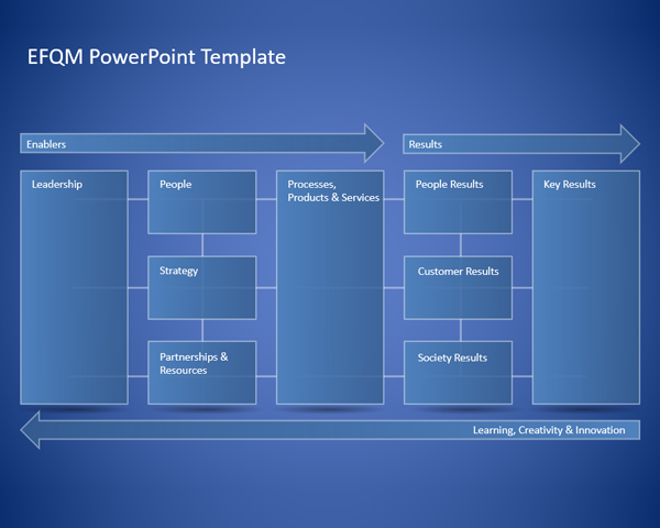 Free EFQM Excellence Model PowerPoint Template - Free PowerPoint ...