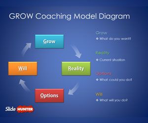 Free GROW Coaching Model Diagram for PowerPoint - Free PowerPoint ...