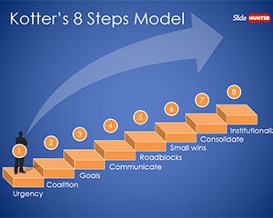 Free Kotter's 8 Step Model PowerPoint Template - Free PowerPoint ...